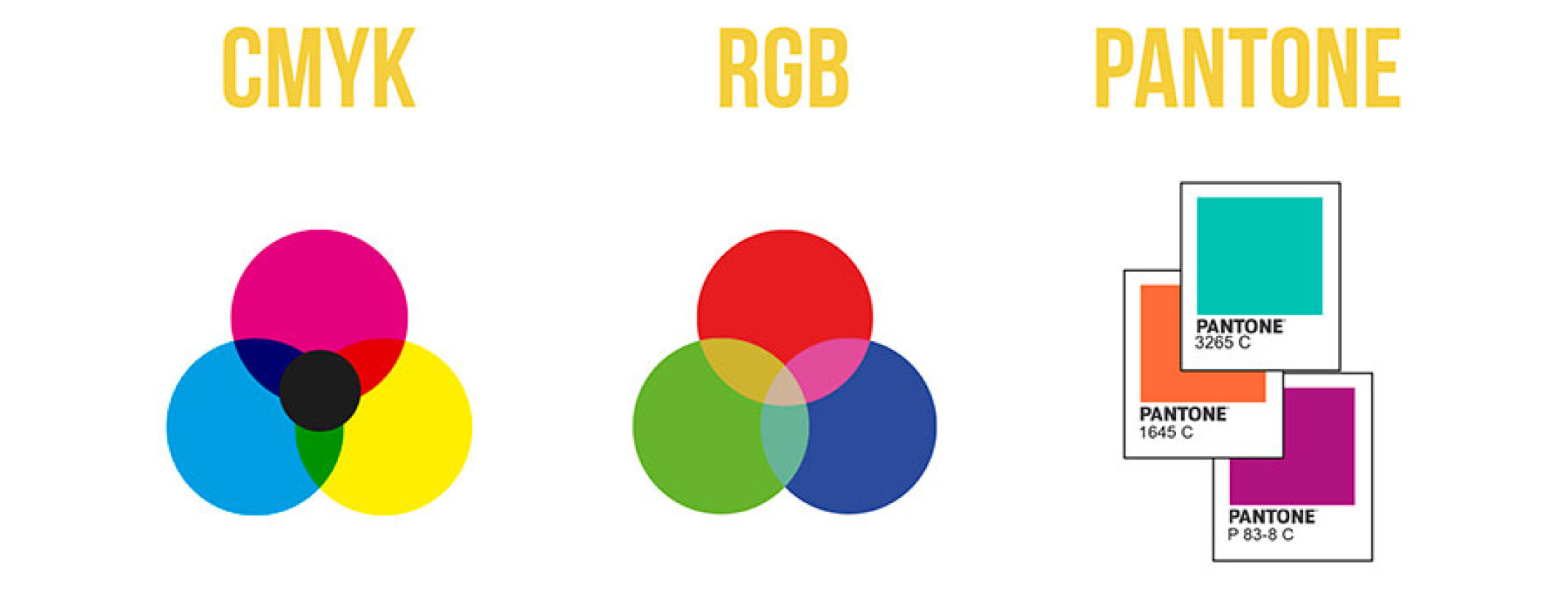 RGB, CMYK ali Pantone (PMS)? Izbira pravega barvnega modela za vaš projekt!